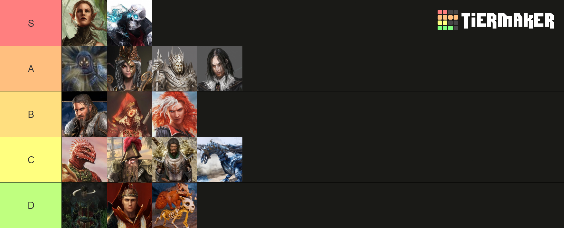 Characters from Divinity Original Sin 2 Tier List (Community Rankings ...