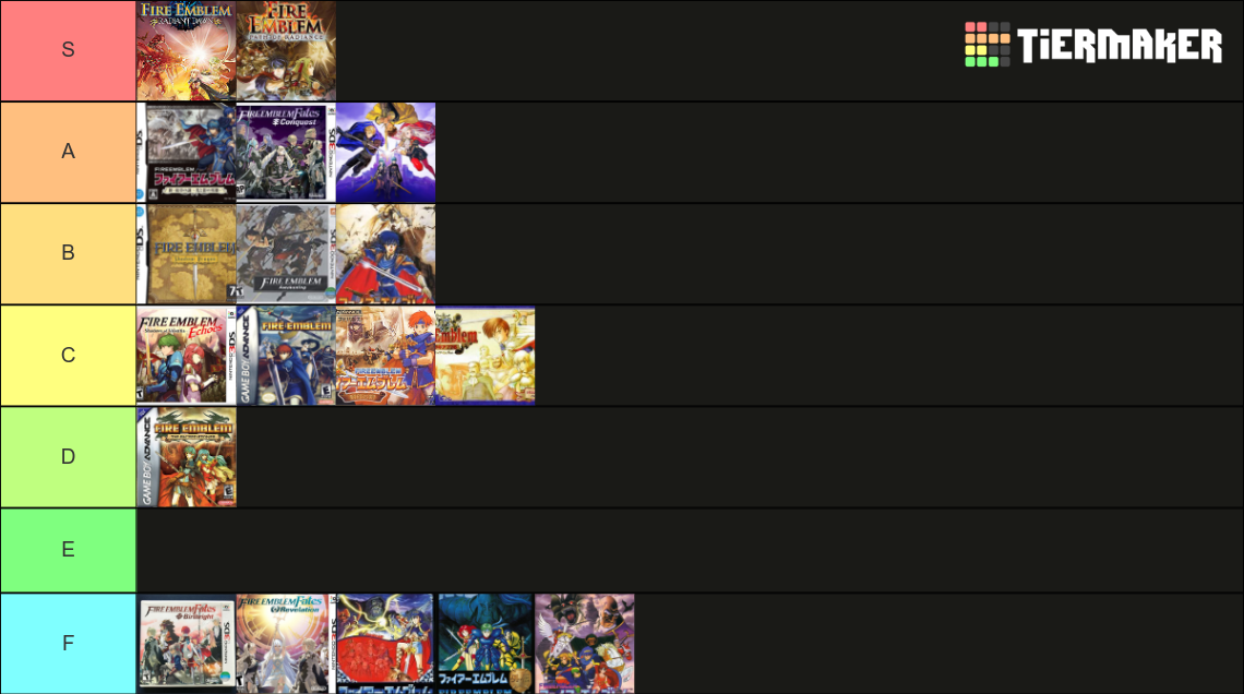 Recent Fire Emblem Tier Lists - TierMaker