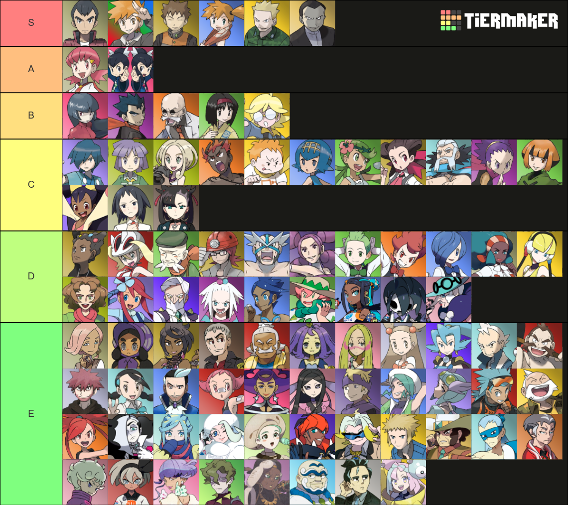 Gym Leader Tier List (Community Rankings) - TierMaker