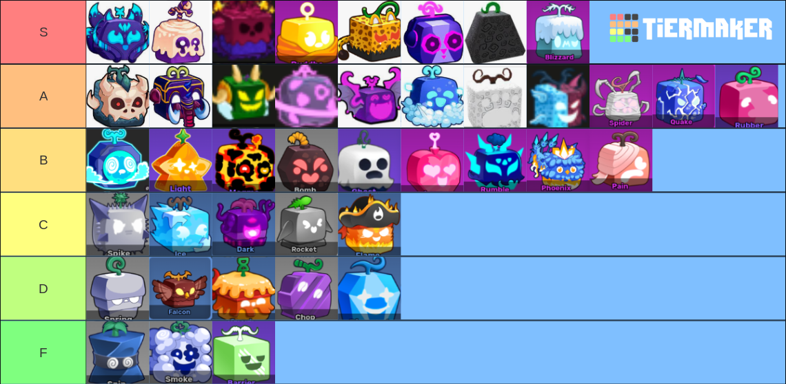 Blox fruits Update 20 Tier List (Community Rankings) - TierMaker
