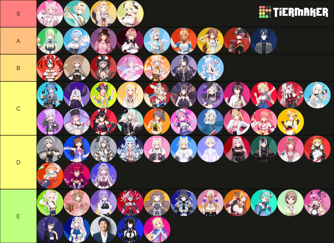 Hololive 2024 Tier List (Community Rankings) - TierMaker
