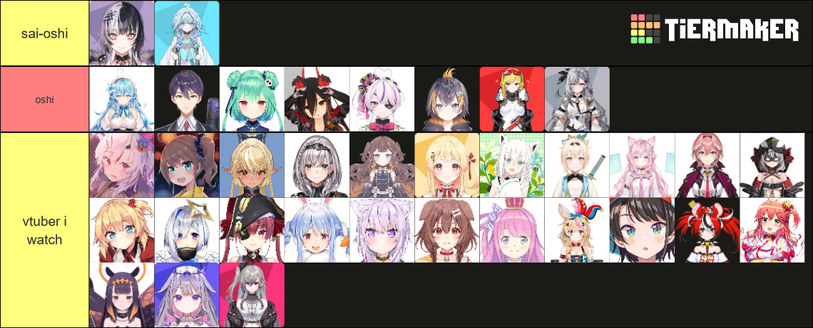 Vtubers (Virtual Youtubers) Tier List (Community Rankings) - TierMaker