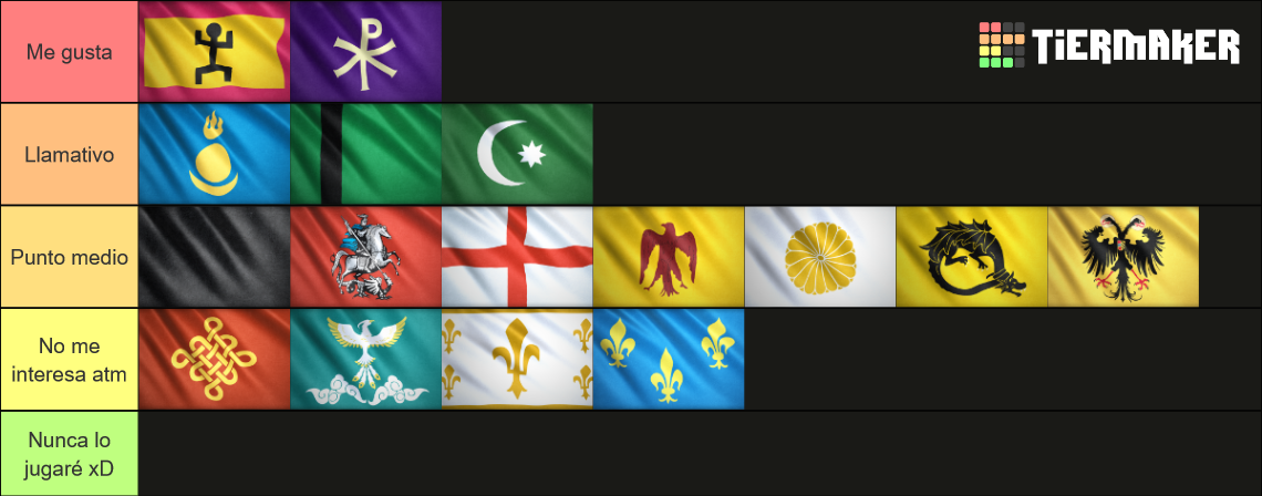 Age of Empires 4 Civ Tier List (Community Rankings) - TierMaker