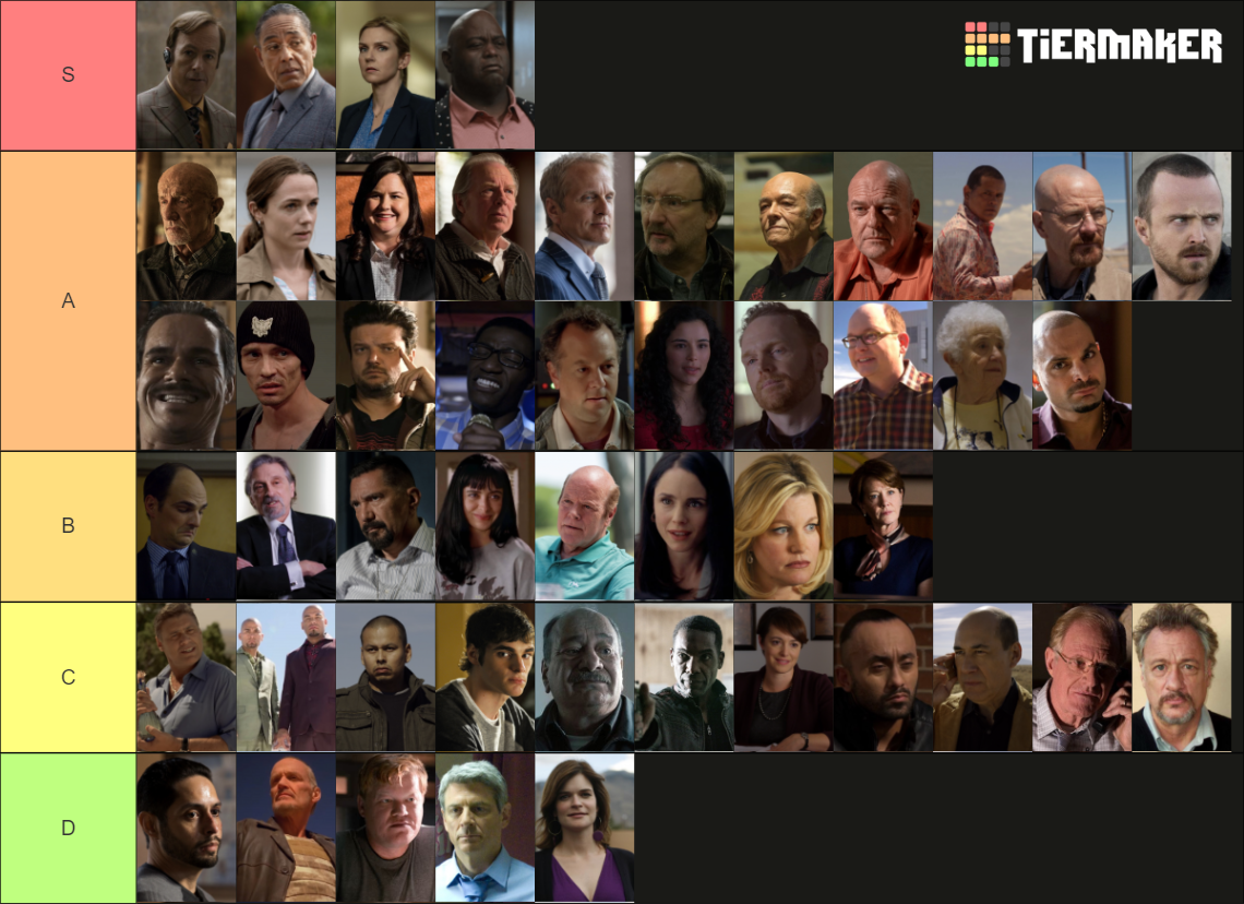 Better Call Saul/Breaking Bad characters Tier List (Community Rankings ...
