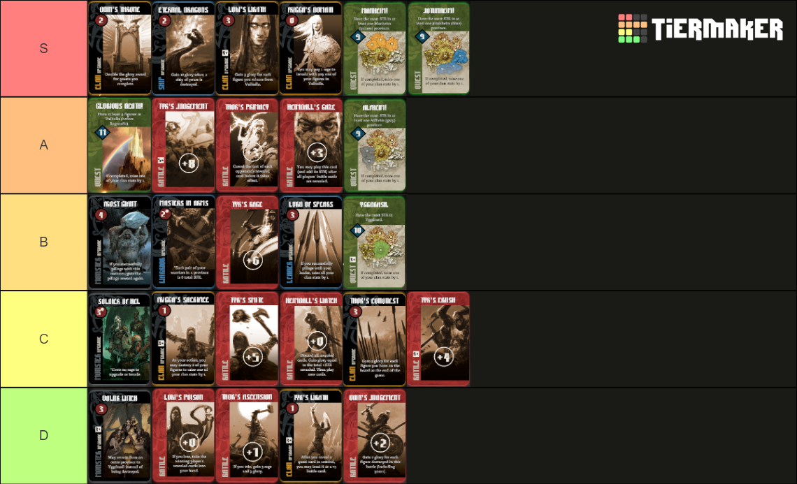 Blood Rage cards Tier List (Community Rankings) - TierMaker
