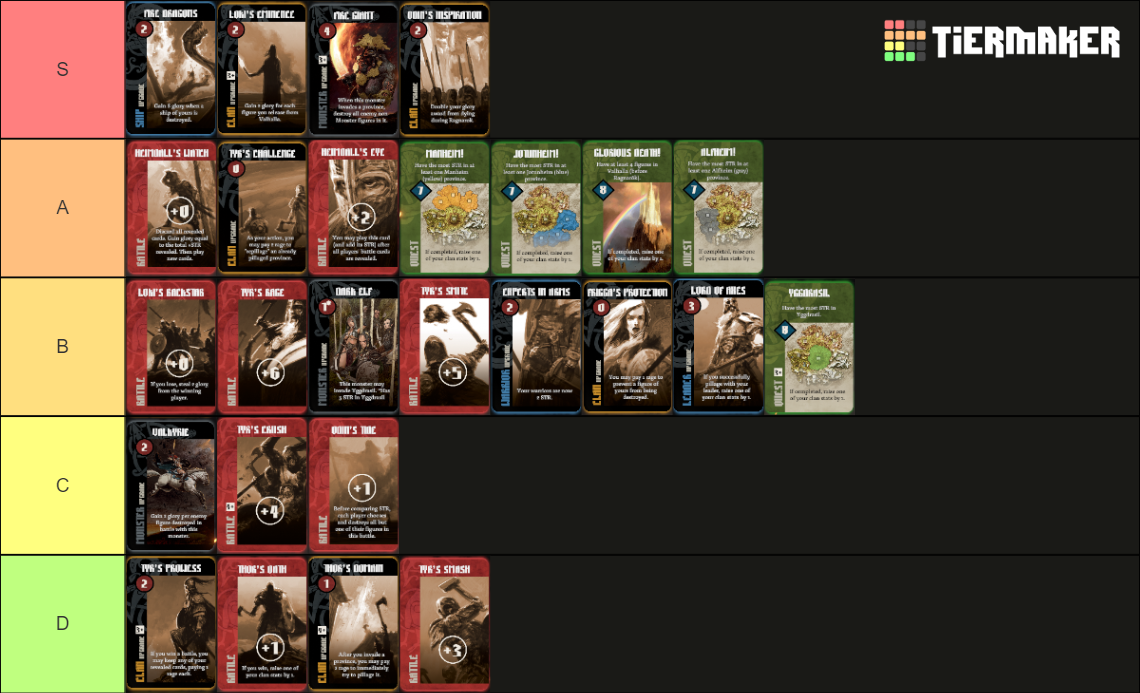 Blood Rage cards Tier List (Community Rankings) - TierMaker