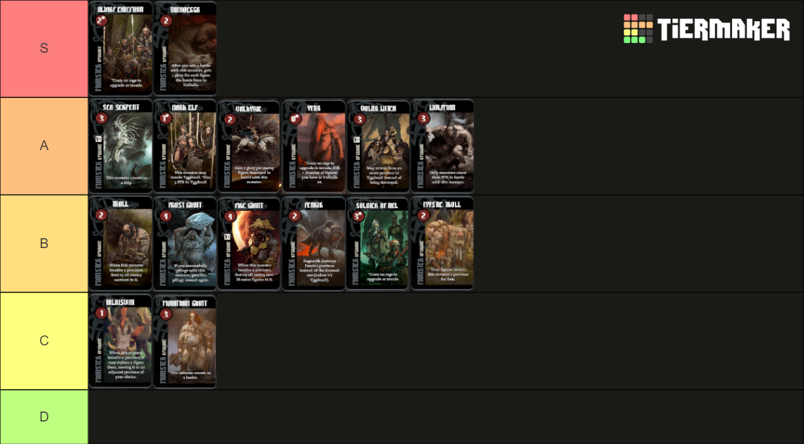 Blood Rage cards Tier List (Community Rankings) - TierMaker