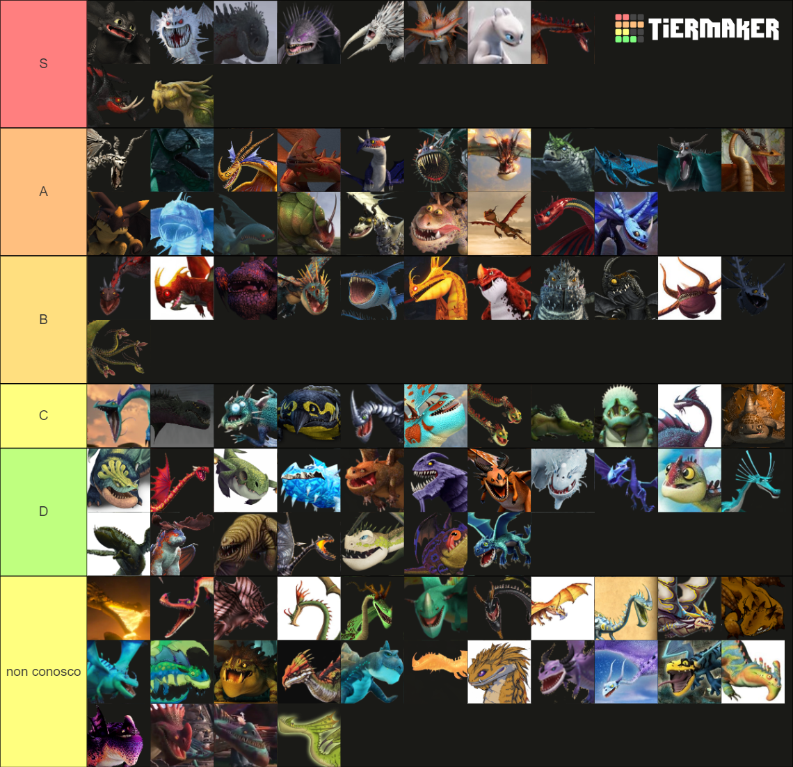 How to train your dragon Tier List (Community Rankings) - TierMaker