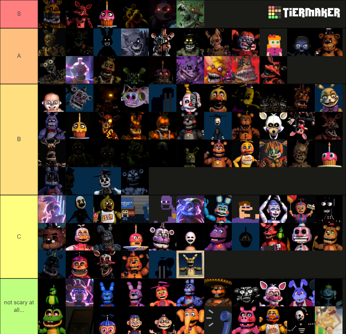Every FNAF Character Tier List (Community Rankings) - TierMaker