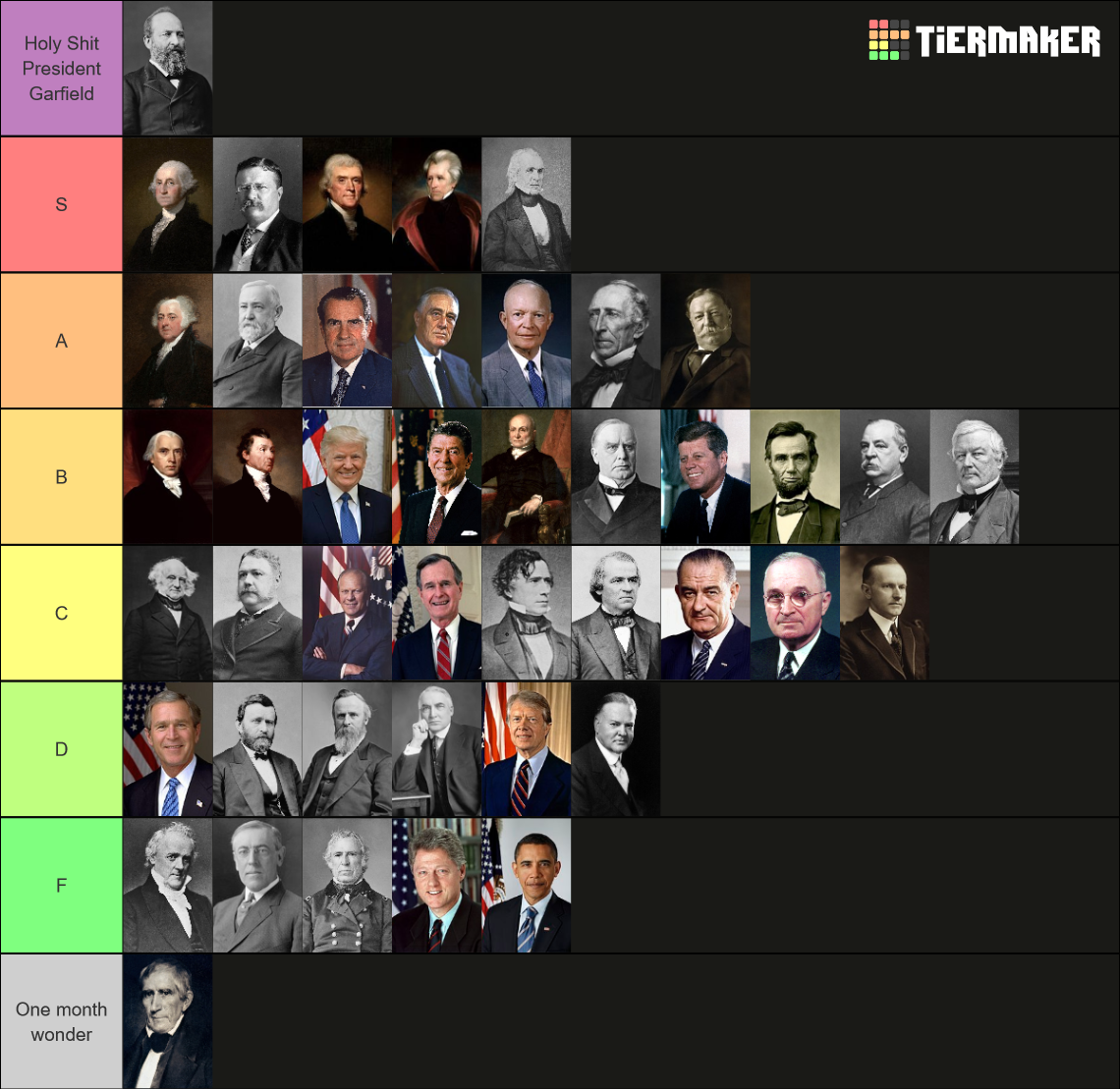 United States Presidents (all) Tier List (Community Rankings) - TierMaker