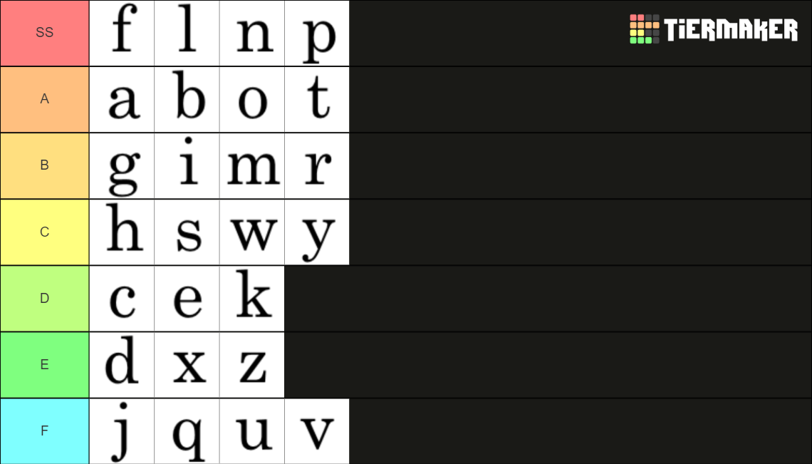Alphabet Tier List (Community Rankings) - TierMaker