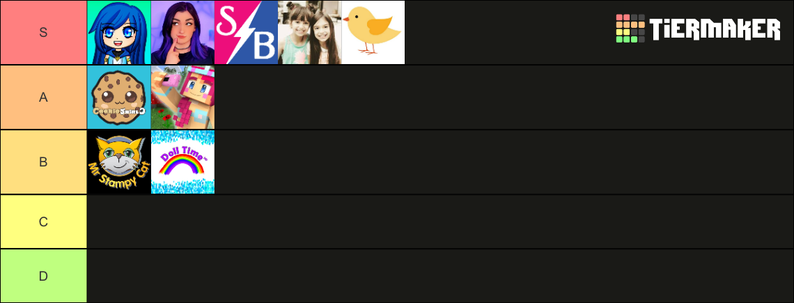 Childhood YouTubers Tier List (Community Rankings) - TierMaker