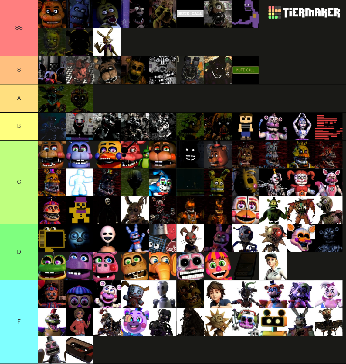 FNAF Characters (FNAF 1 to Ruin) Tier List (Community Rankings) - TierMaker