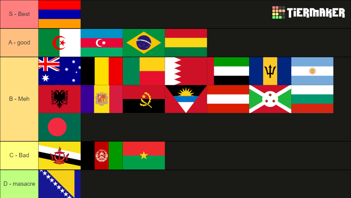 Countries of the World, ranked Tier List (Community Rankings) - TierMaker