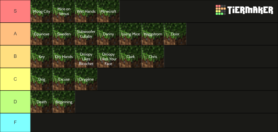 Minecraft Soundtrack (Updated) Tier List (Community Rankings) - TierMaker