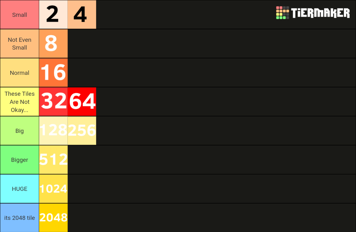 2048 Tiles (Only 11) Tier List (Community Rankings) - TierMaker
