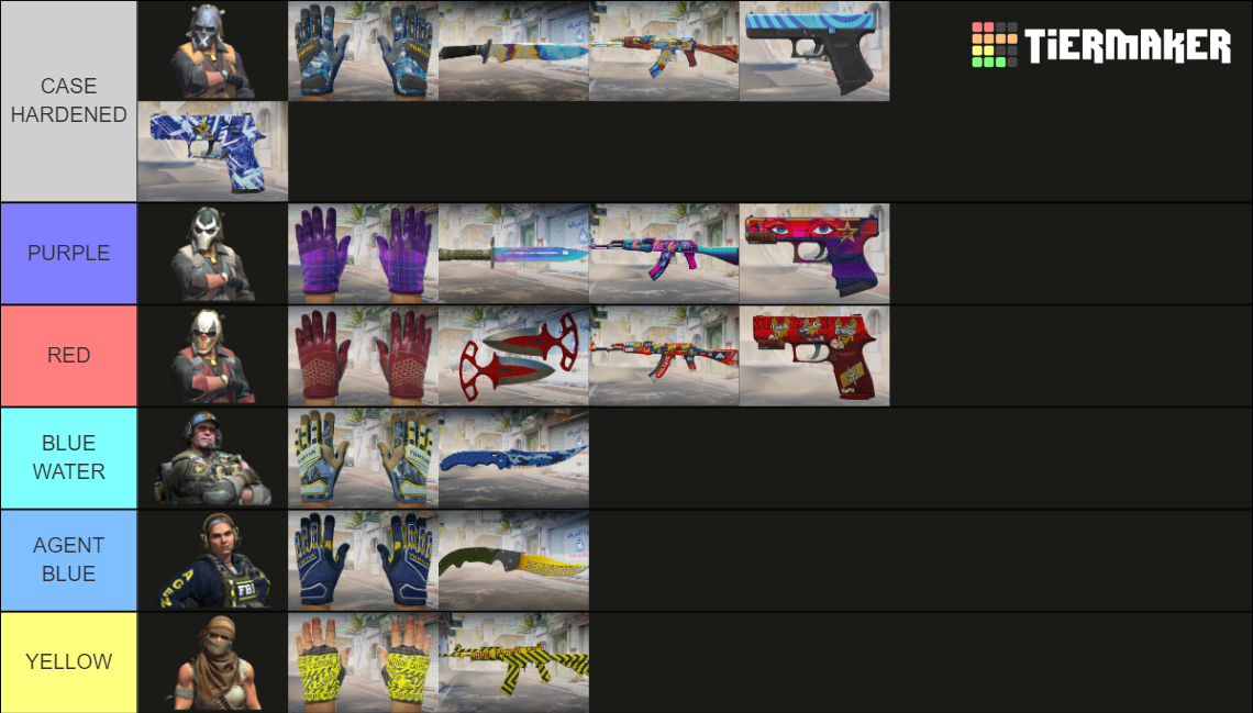 CS2 - LOADOUT COLORS - Counter-Strike 2 Tier List (Community Rankings ...