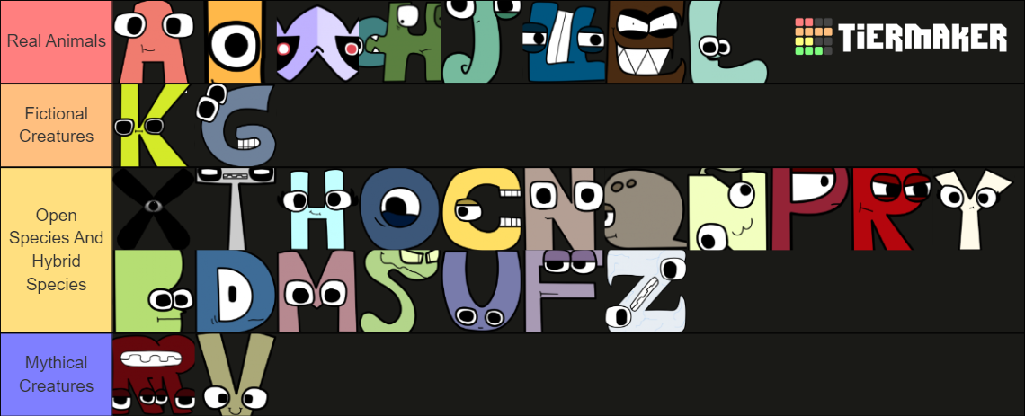 FLQ Spanish Alphabet Lore Tier List (Community Rankings) - TierMaker