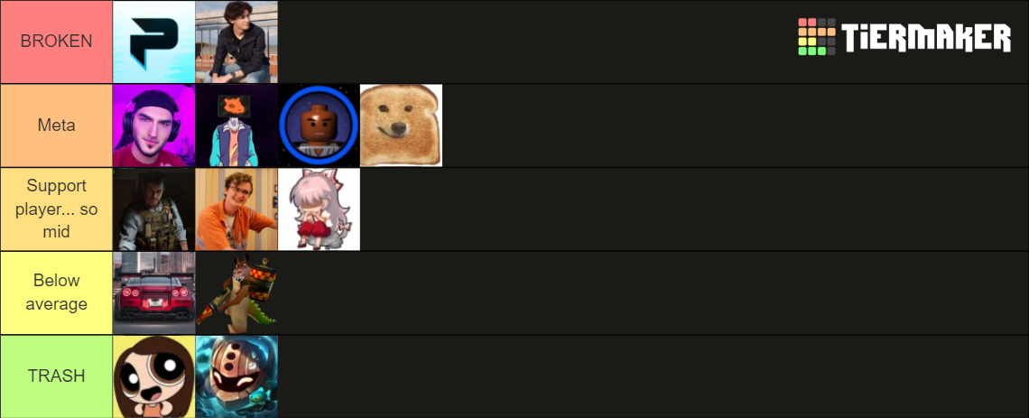 Us As Video Game Characters Tier List Community Rankings Tiermaker