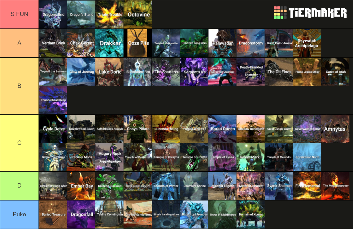 Guild Wars 2's Ultimate Meta Events Tier List (Community Rankings) - TierMaker