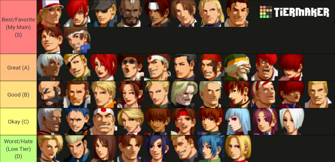 The King of Fighters 2002 Characters Tier List (Community Rankings ...