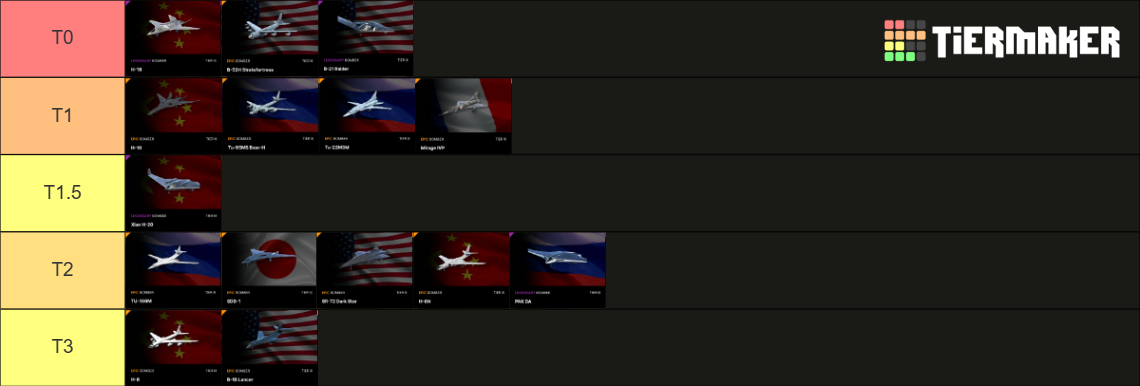 Modern Warships (T3 Summonables) Tier List (Community Rankings) - TierMaker