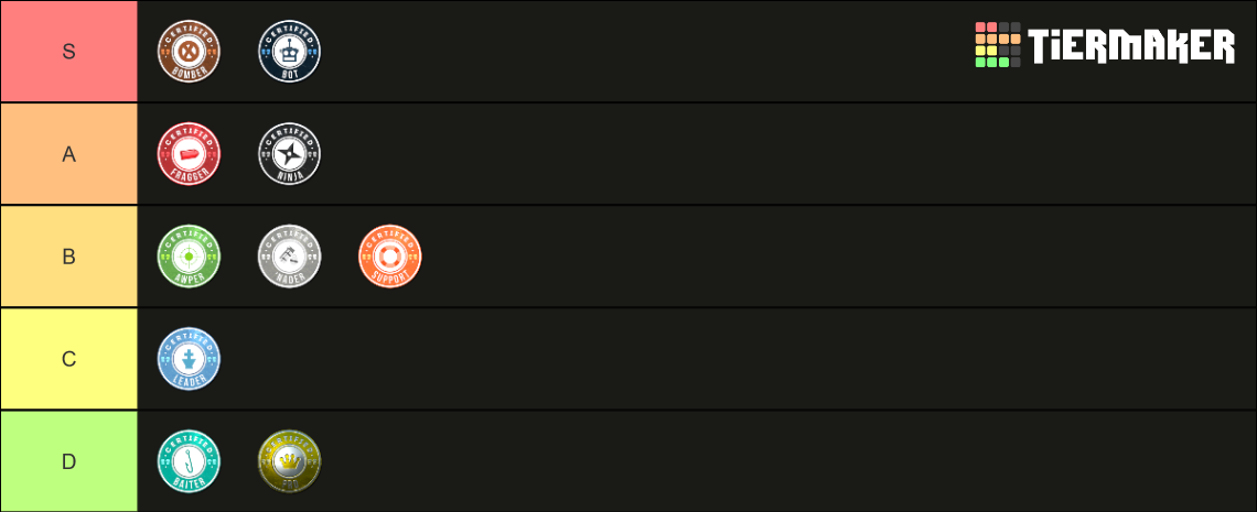 Counter Strike Team Roles Tier List (Community Rankings) - TierMaker