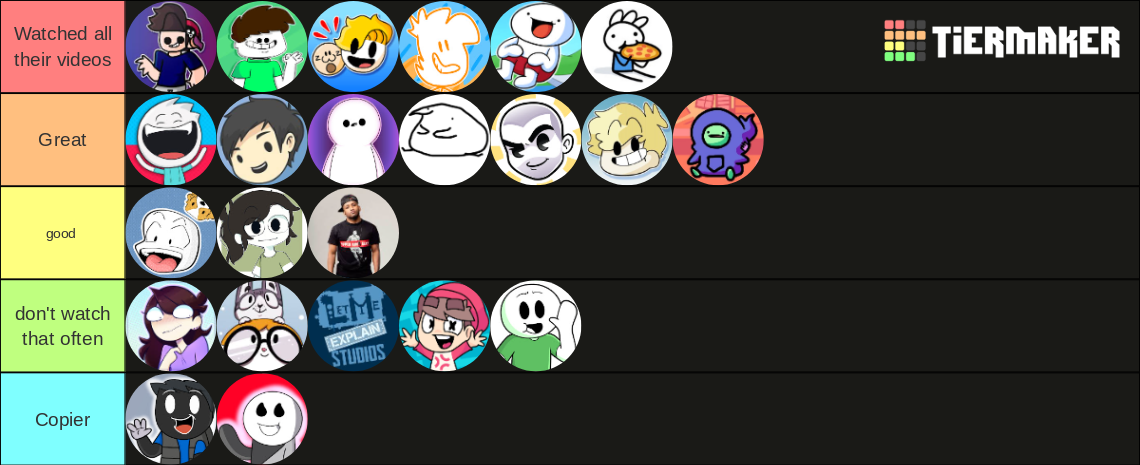 Youtube Animators Tier List (Community Rankings) - TierMaker