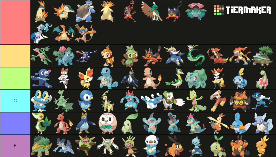 All Pokemon Starters, all evolutions Tier List (Community Rankings ...