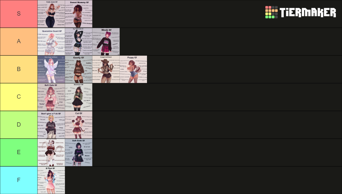 Types of GF Tier List (Community Rankings) - TierMaker