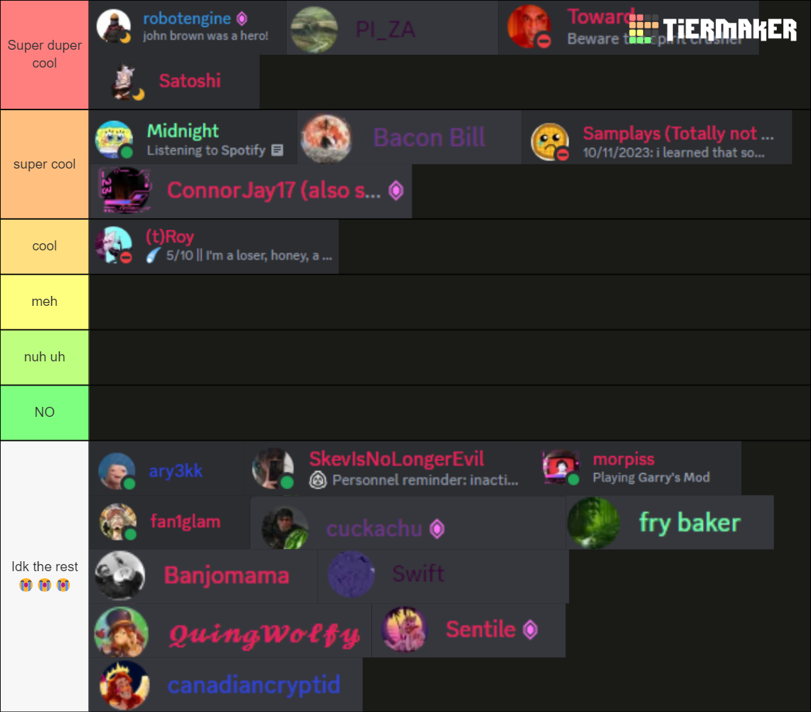 Site-08 Staff tierlist Tier List (Community Rankings) - TierMaker