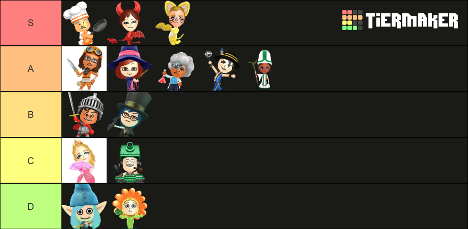 Miitopia Job Tier List (Community Rankings) - TierMaker