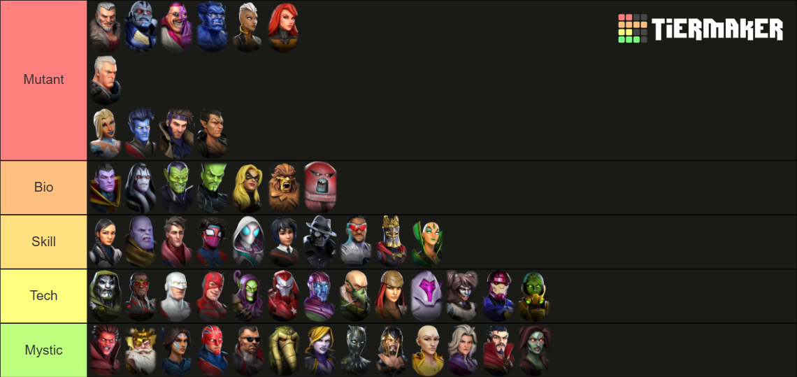 All Characters Ranked - Marvel Strike Force - December 2024 Tier List ...