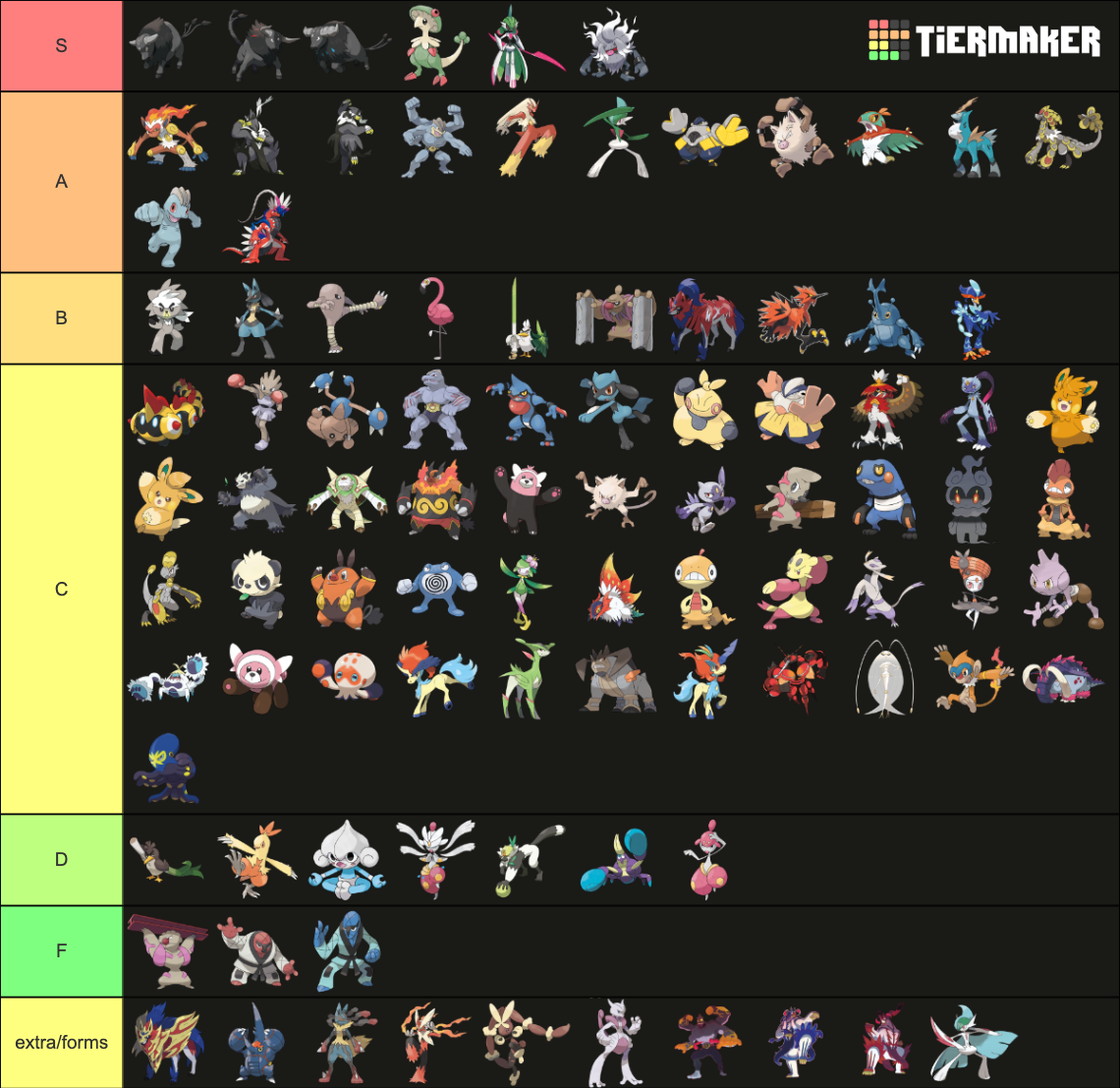 Every Fighting Type Pokémon Tier List (Community Rankings) - TierMaker