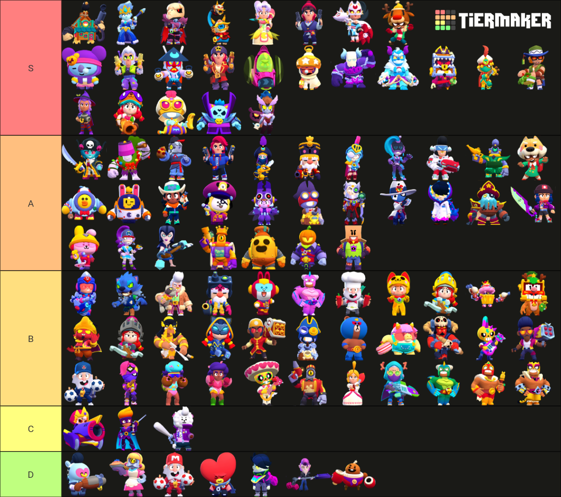 Brawl Stars EPIC SKINS (Season 19) Tier List (Community Rankings ...