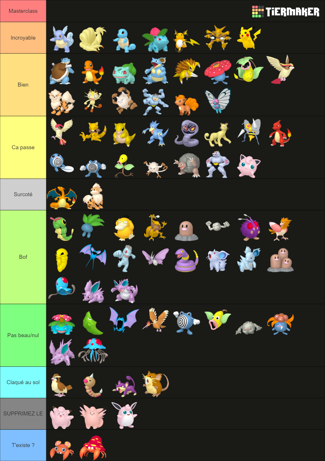 Pokemon Tiers Gen 1 (Credit: Smogon) Tier List (Community Rankings ...