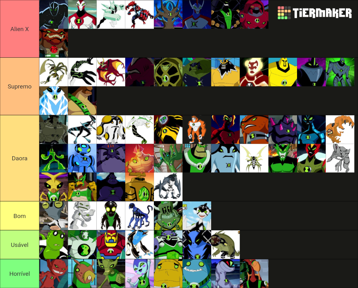 TODOS os Aliens do Ben 10 (Dez) Tier List (Community Rankings) - TierMaker
