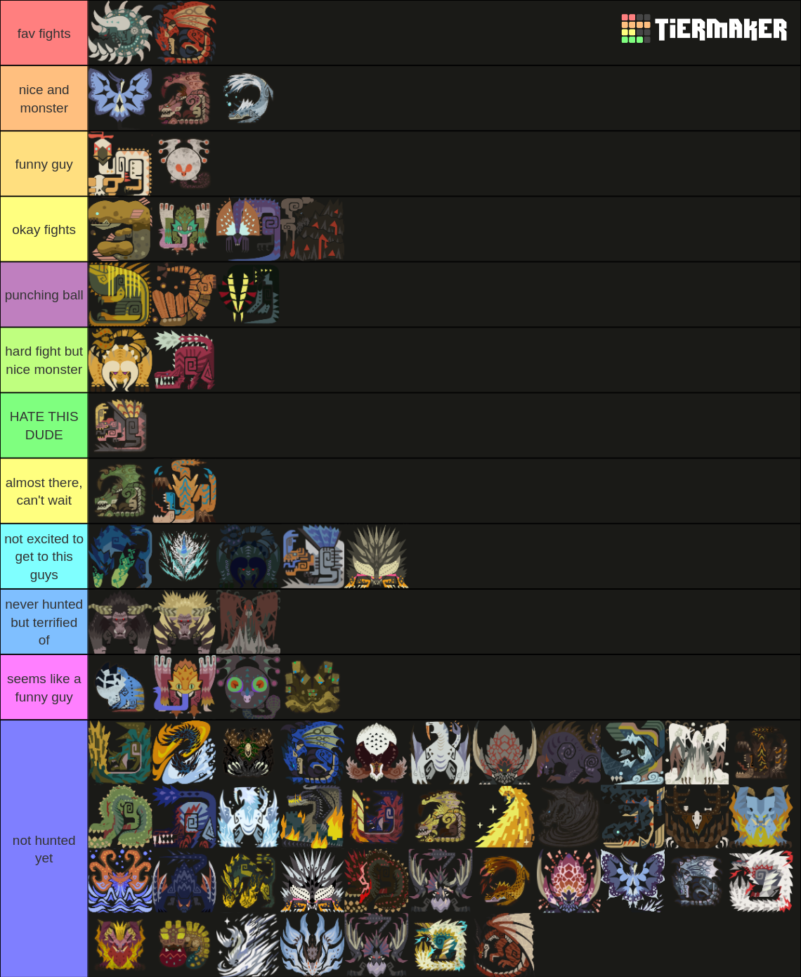 Monster Hunter World Base Game and Iceborne's Large Monsters Tier List ...