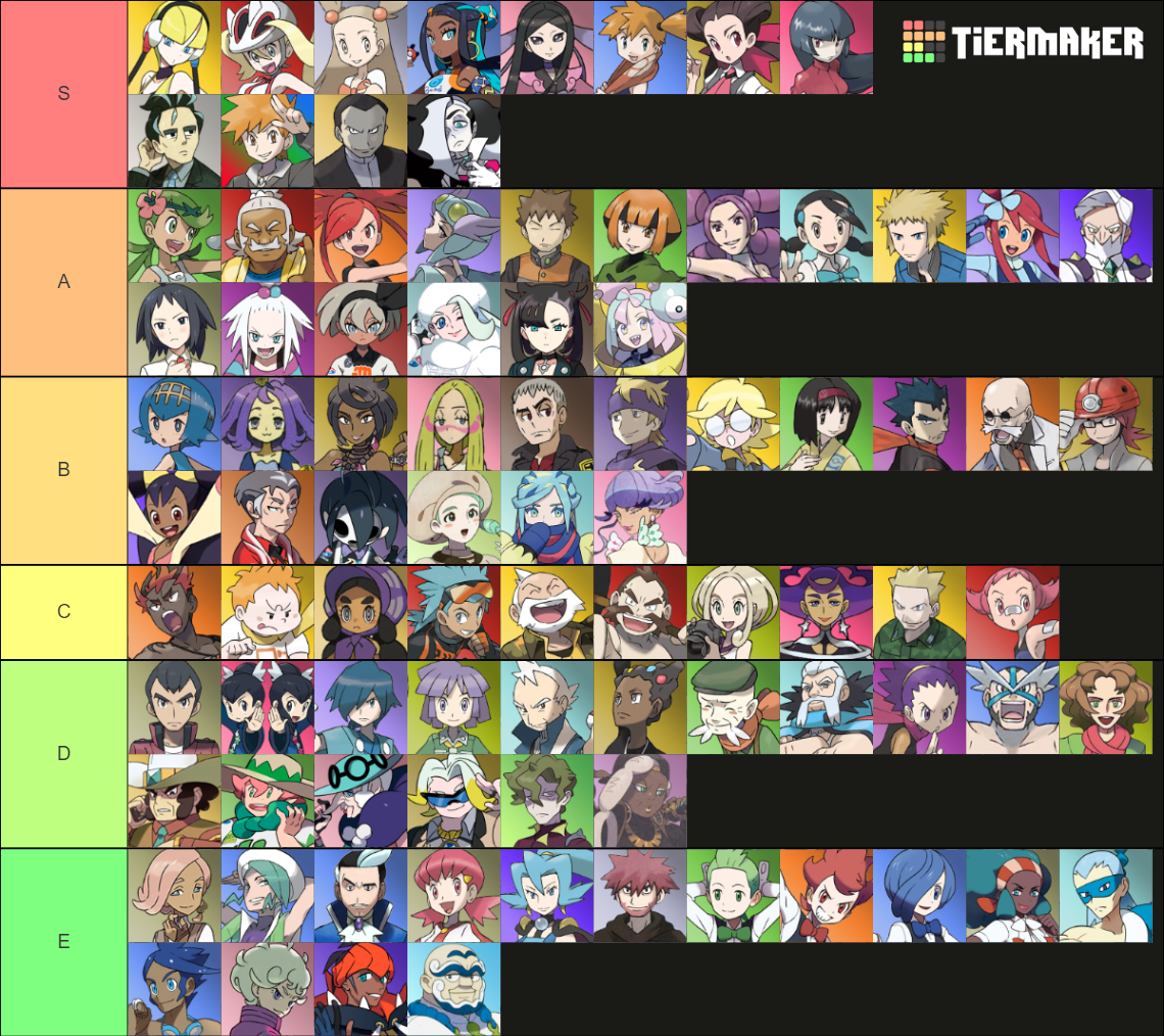 Gym Leader Tier List (Community Rankings) - TierMaker