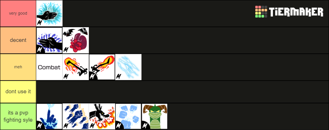 All Fighting Styles on Blox Fruits Tier List (Community Rankings ...