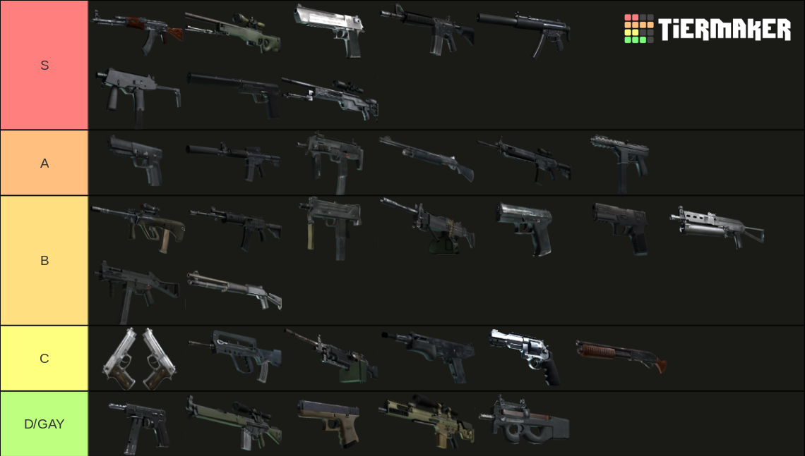 CS:GO Guns Tier List (Community Rankings) - TierMaker