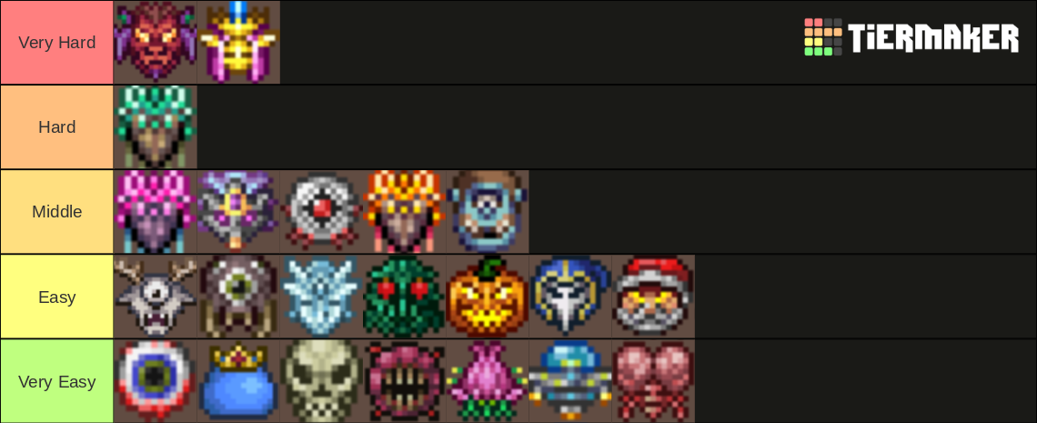 Terraria Boss Difficulty Tier List (Community Rankings) - TierMaker