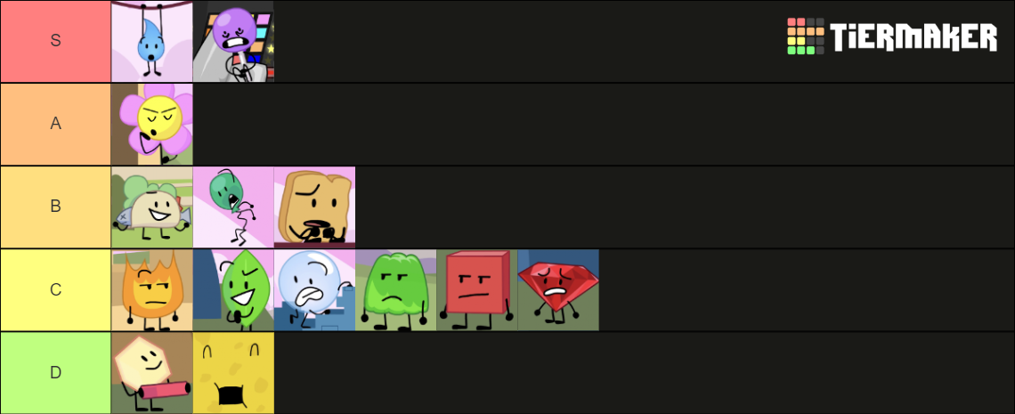 BFB - Final 14! Tier List (Community Rankings) - TierMaker