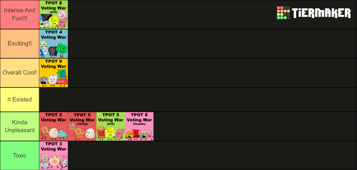 TPOT Voting Wars Tier List (Community Rankings) - TierMaker