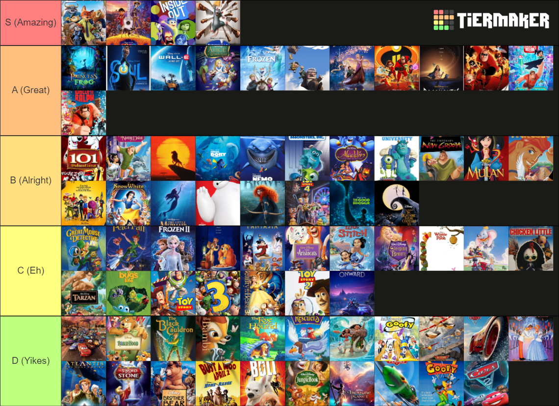 Disney / Pixar Animated Movies 2020 Tier List (Community Rankings ...