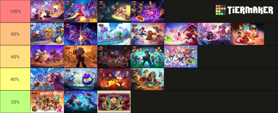 Brawl Stars all seasons of Brawl Pass (season 25) Tier List (Community ...