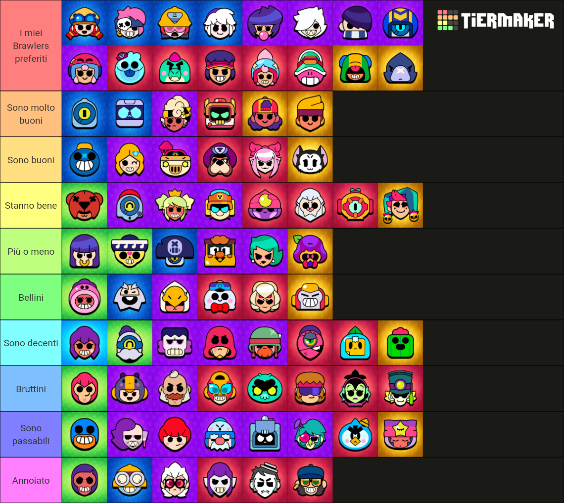 Todos los Brawlers (2017-2024) (Temporada 24-25) Tier List (Community ...