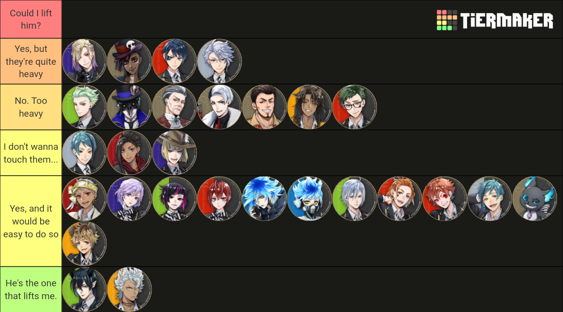 Twisted-Wonderland Characters Tier List (Community Rankings) - TierMaker