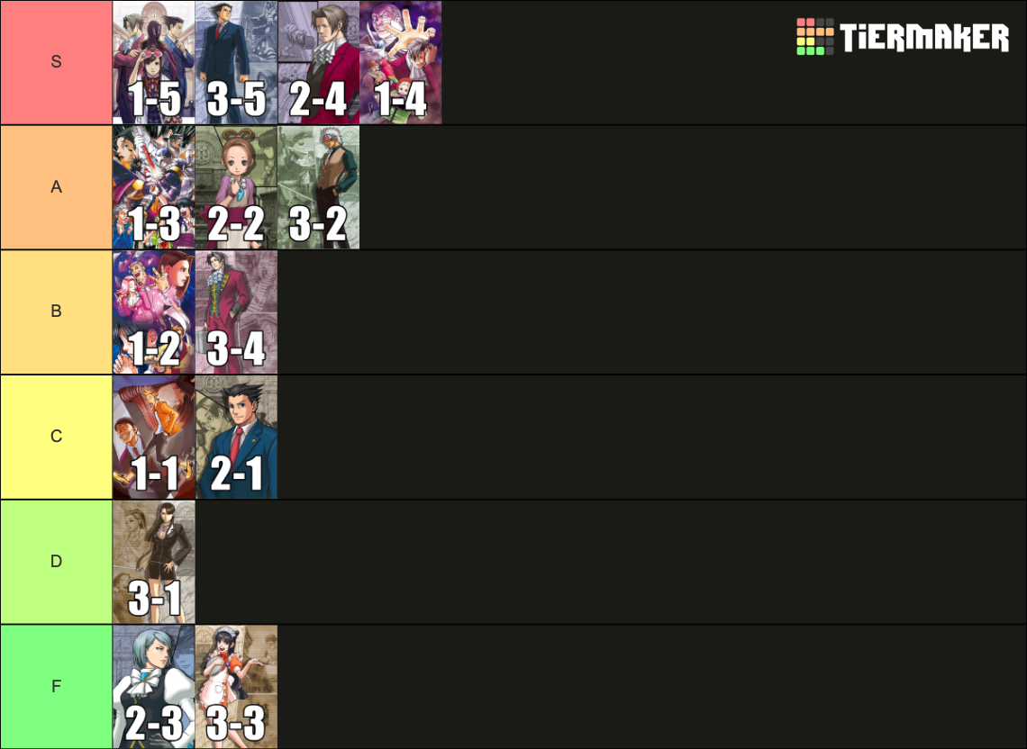 Phoenix Wright: Ace Attorney Trilogy Cases Tier List (Community ...