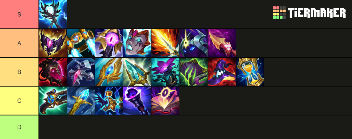 League of Legends S14 Items Tier List (Community Rankings) - TierMaker